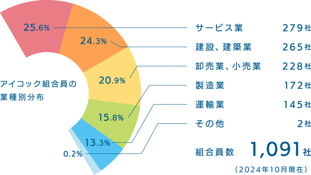 IKOCについて – 協同組合全国企業振興センター（IKOC／アイコック）