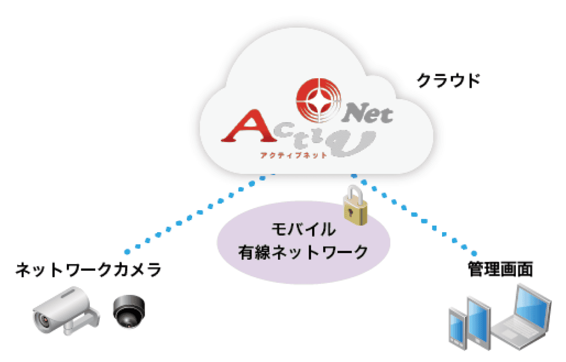 共同購買事業 – 協同組合全国企業振興センター（IKOC／アイコック）