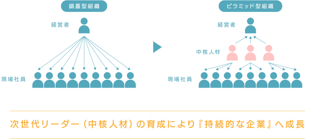 「地域企業次世代リーダー」育成プログラムのご案内 – 協同組合全国企業振興センター（IKOC／アイコック）